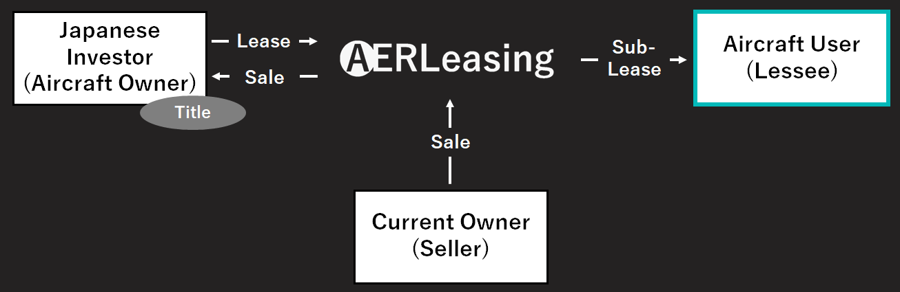 Basic Legal Structure » Deliverying Essentiality to the World